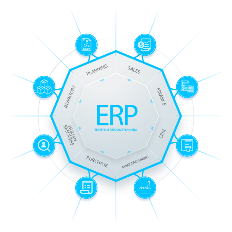 ERP Development - Rarefied IT Solutions Inc